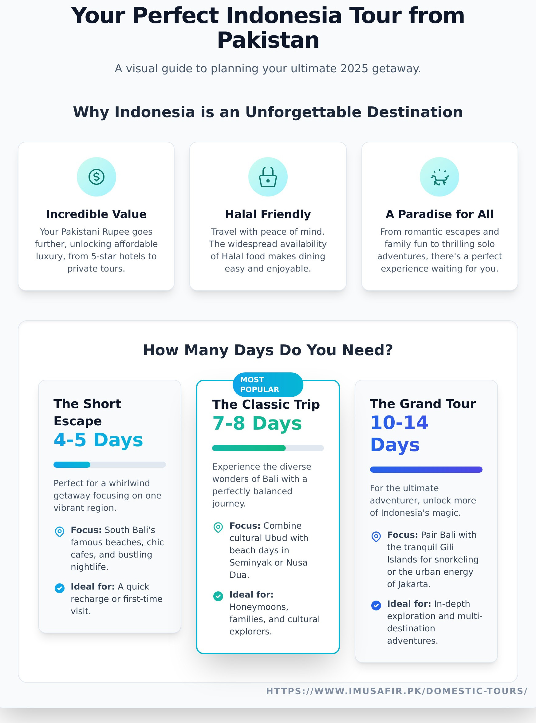 Indonesia Tour Package From Pakistan: Your Ultimate 2026 Guide - iMusafir