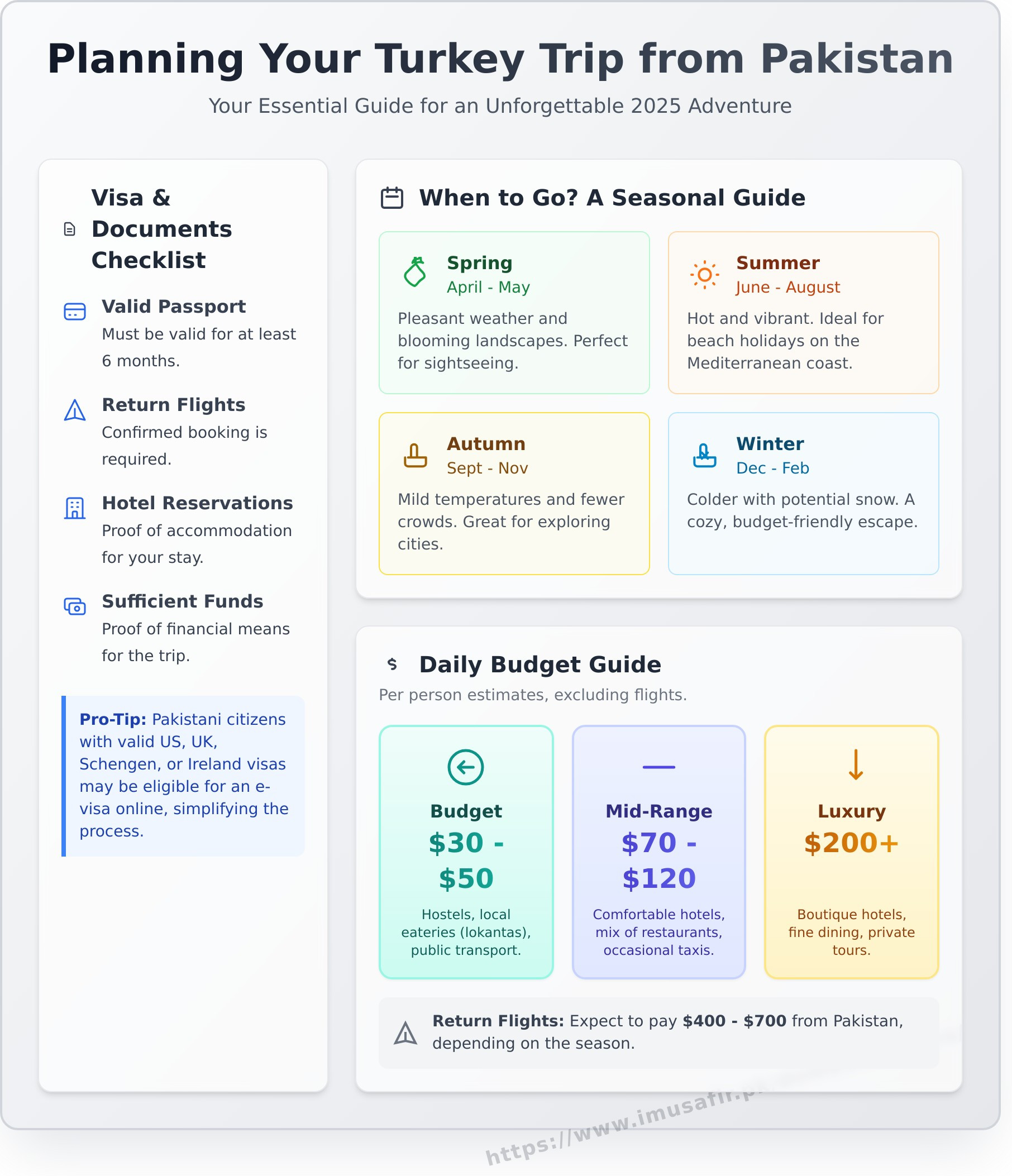 Turkey Trip: The Ultimate Guide for Pakistani Travelers (2026) - iMusafir